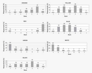 Rating Of Hazard Colors - Sheet Music PNG Image | Transparent PNG Free ...