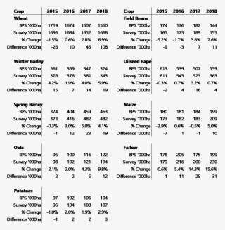 As The Tables Below Show, Considerable Differences - Number PNG Image ...