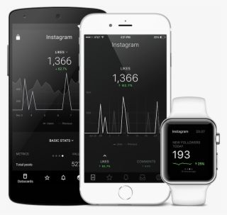 All Your Kpis On Mobile - Databox Mobile Dashboard PNG Image ...