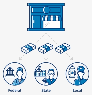 Infographic Showing A Business Paying Federal, State, - Diagram PNG ...