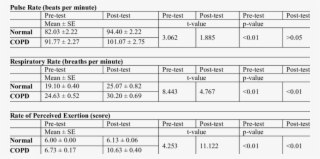 Comparison Of Pre Post - Number PNG Image | Transparent PNG Free ...