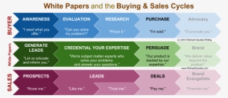 How I Work - Write An White Paper Process PNG Image | Transparent PNG Free Download on SeekPNG