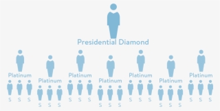 Doterra Blue Diamond Best Picture Of Imageve - Doterra Presidential ...