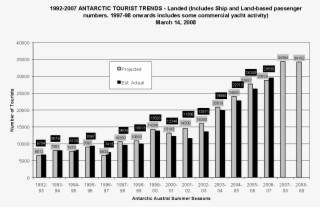 Image06 - Tourism In Antarctica Graph PNG Image | Transparent PNG Free ...