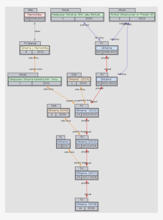Relation Graph Of Gintama - Diagram PNG Image | Transparent PNG Free ...