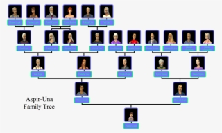 Aspir-una Family Tree - Sims 2 Caliente Family Tree PNG Image ...