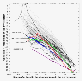 These Light Curves Are Corrected For Galactic Extinction - Diagram PNG ...
