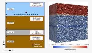 In Line Canonical Off Shore Hydrocarbon Model With - Common Fig PNG ...