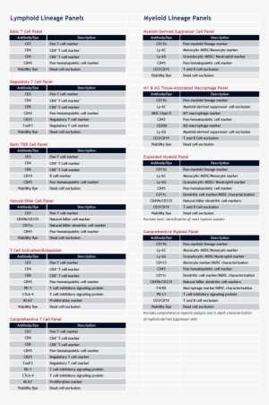 Standard Panels For Flow Cytometry Established - Flow Cytometry Cell ...
