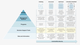 Sustainability Implementation Framework - Triangle PNG Image ...