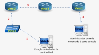 Cisco Router PNG Image | Transparent PNG Free Download on SeekPNG