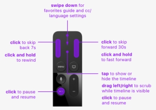 Live Television Comes To Apple Tv - Diagram PNG Image | Transparent PNG ...