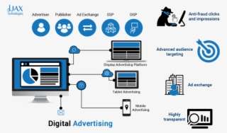 Djax Adserver Solutions - Diagram PNG Image | Transparent PNG Free Download on SeekPNG