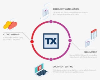 What Is Text Control - Diagram PNG Image | Transparent PNG Free ...