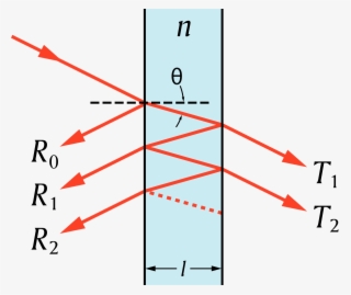 Transfer-matrix Method - Transfer Matrix Method Optic PNG Image ...