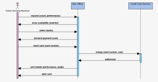 Buy Tickets - Diagram PNG Image | Transparent PNG Free Download on SeekPNG