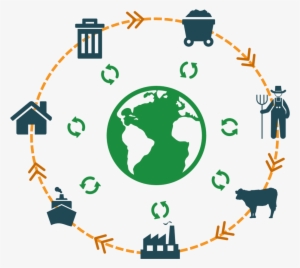 Life Cycle Assessment - Life Cycle Assessment Lca PNG Image ...