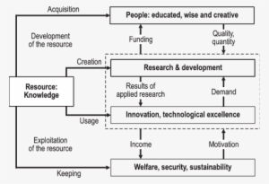 National Development Plan - Diagram PNG Image | Transparent PNG Free ...