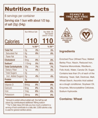 Mini Bun Nutrition Panel - Paper PNG Image | Transparent PNG Free ...