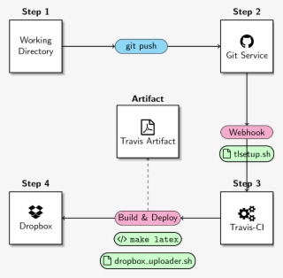 Configuring Our Dropbox Account - Diagram PNG Image | Transparent PNG ...