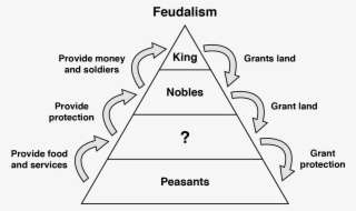 Medieval Europe Pictures - Flowchart PNG Image | Transparent PNG Free ...