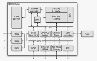 Qcdoc Chip Schema - Diagram PNG Image | Transparent PNG Free Download ...