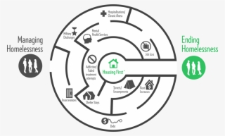 Housing First Maze - House Icon PNG Image | Transparent PNG Free ...