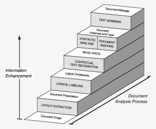 Stepping Into A Document - Diagram PNG Image | Transparent PNG Free ...