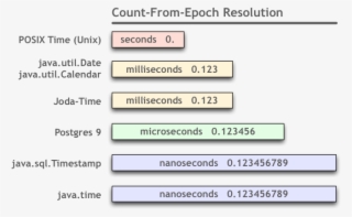 Convert Milliseconds To Seconds PNG Image | Transparent PNG Free ...