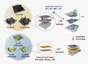 Figure 1 - - 2d Metal Oxide PNG Image | Transparent PNG Free Download ...