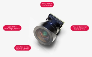 Parts Of A Camera Module Explained In A Drawing With - Drawing PNG ...
