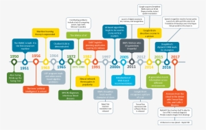 However, It Wasn't Until 1997 That Machine Learning - Artificial ...