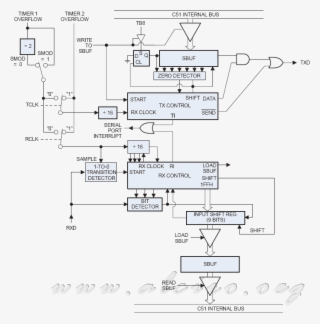 Block Diagram Of The 'running Of The Uart Mode - Serial Port 8051 Mode0 ...