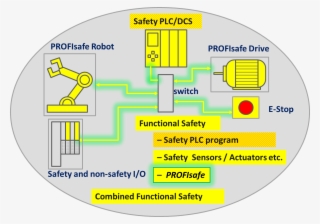 Combined Safety - Circle PNG Image | Transparent PNG Free Download on ...