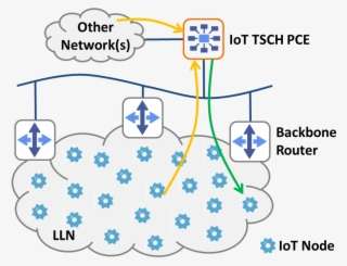 Pce In Iot - Illustration PNG Image | Transparent PNG Free Download on ...