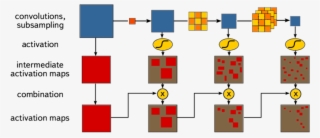 Schematic Of The Cnn Trigger Used For Training - Diagram PNG Image ...