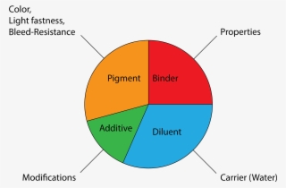 Flexographic Ink Formula Breakdown - Ink Components PNG Image ...