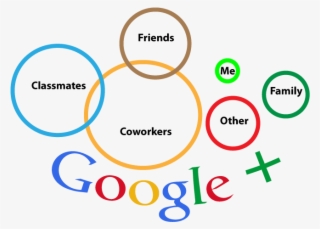 Google- - Circle PNG Image | Transparent PNG Free Download on SeekPNG