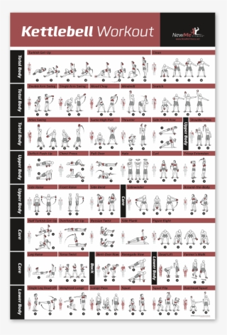 Printable Kettlebell Workout Chart | EOUA Blog