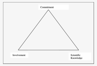 7 Tqm Triangle - Triangle PNG Image | Transparent PNG Free Download on ...