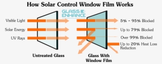 Anti Glare Window Film - Solar Control Window Film Works PNG Image ...