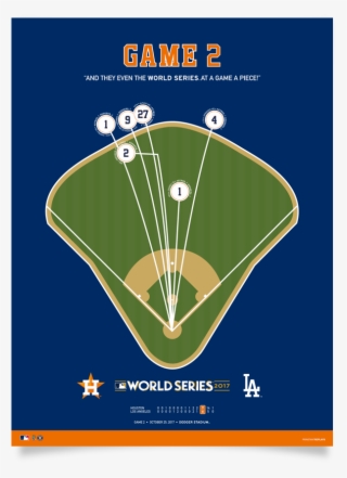 Astros World Series Game 2 Spray Chart Poster - Houston Astros PNG ...