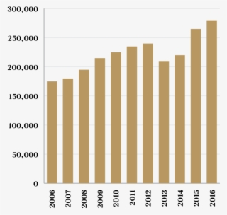 10 Years Of Cow Growth - Plot PNG Image | Transparent PNG Free Download ...
