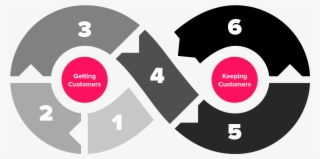 Customer Journey - Consumer Journey Map Infinity PNG Image ...