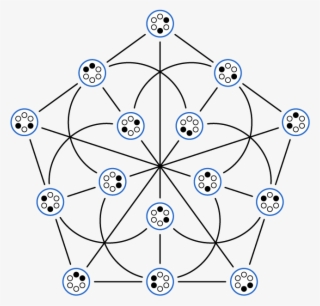 A Little Confusing May Be That The Lines Appear To - Circle PNG Image ...