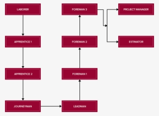 Career Path Diagram Drywall Career Path Icon Career - Construction ...