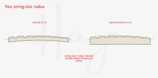 The Arc Formed From The Bottoms Of Each String Slot - Colorfulness PNG ...