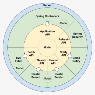 Hexagonal Architecture PNG Image | Transparent PNG Free Download on SeekPNG