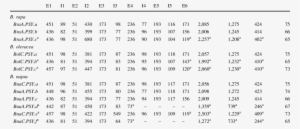 Brassica Psy Gene Sequence Analysis Psy Gene Structure - Nothofagus ...