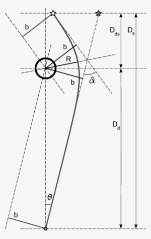 Change Of Apparent Angular Position Of Point Source - Draw A ...